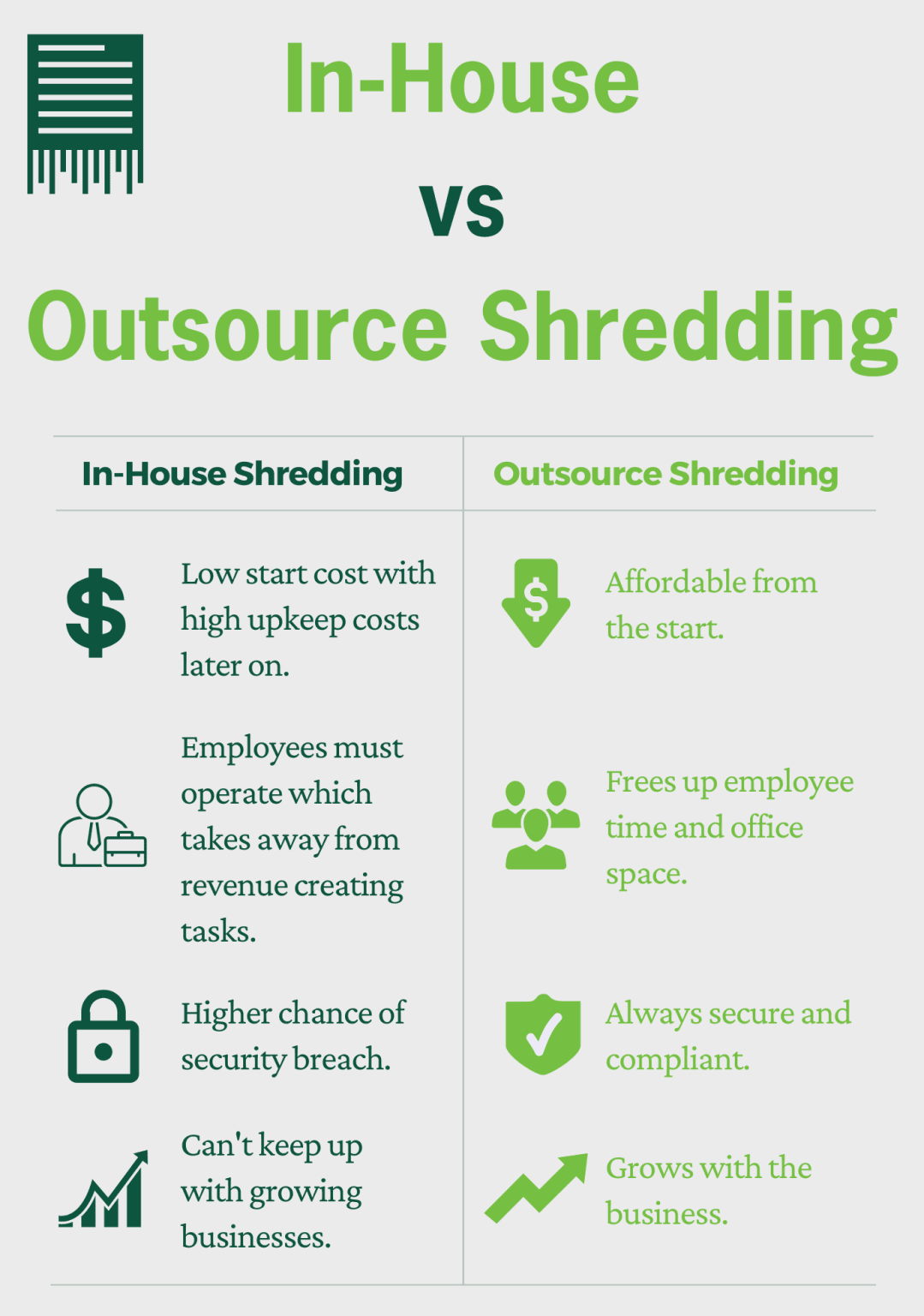 Which Is Best? In-House Shredding vs. Shredding Program